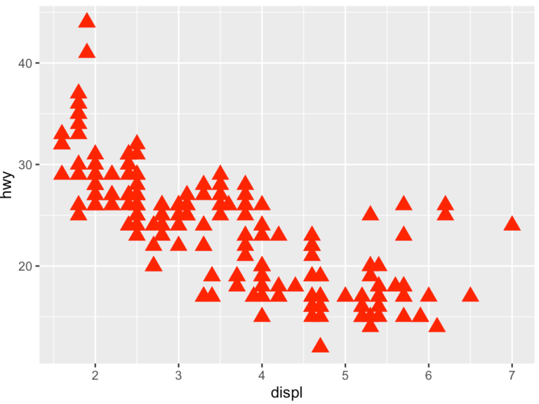 R | ggplot2で散布図を作る方法