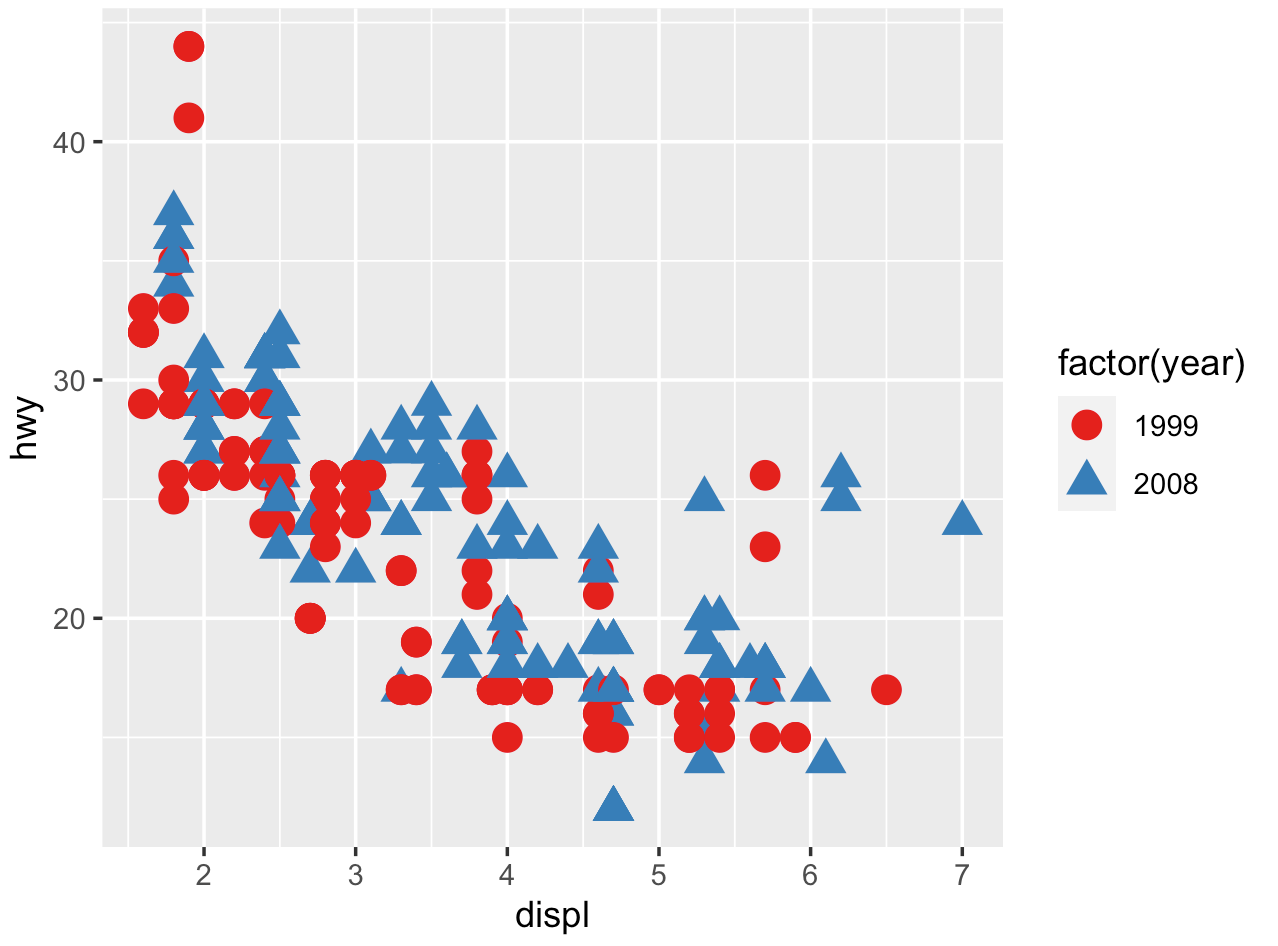 R | ggplot2で散布図を作る方法