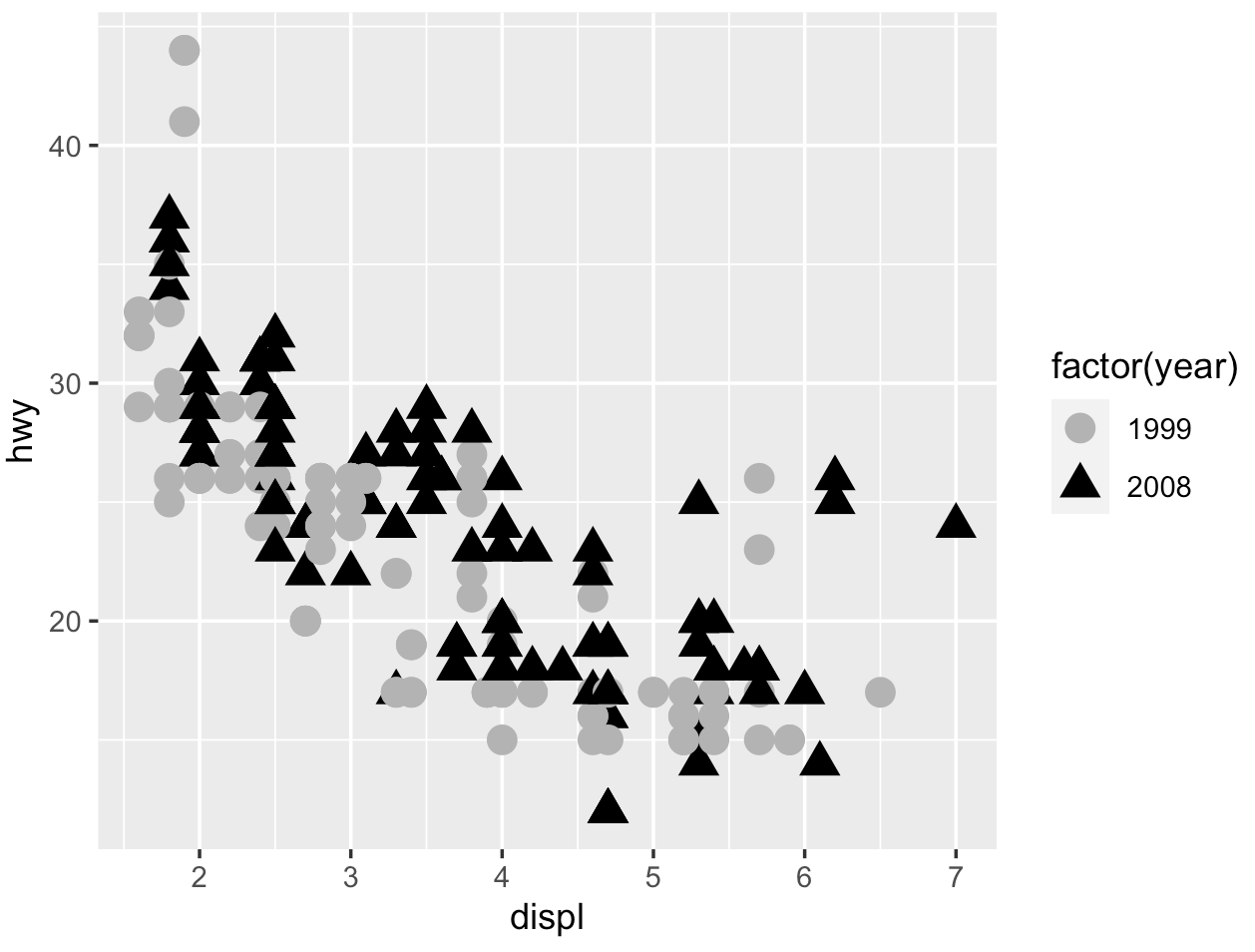 R | ggplot2で散布図を作る方法