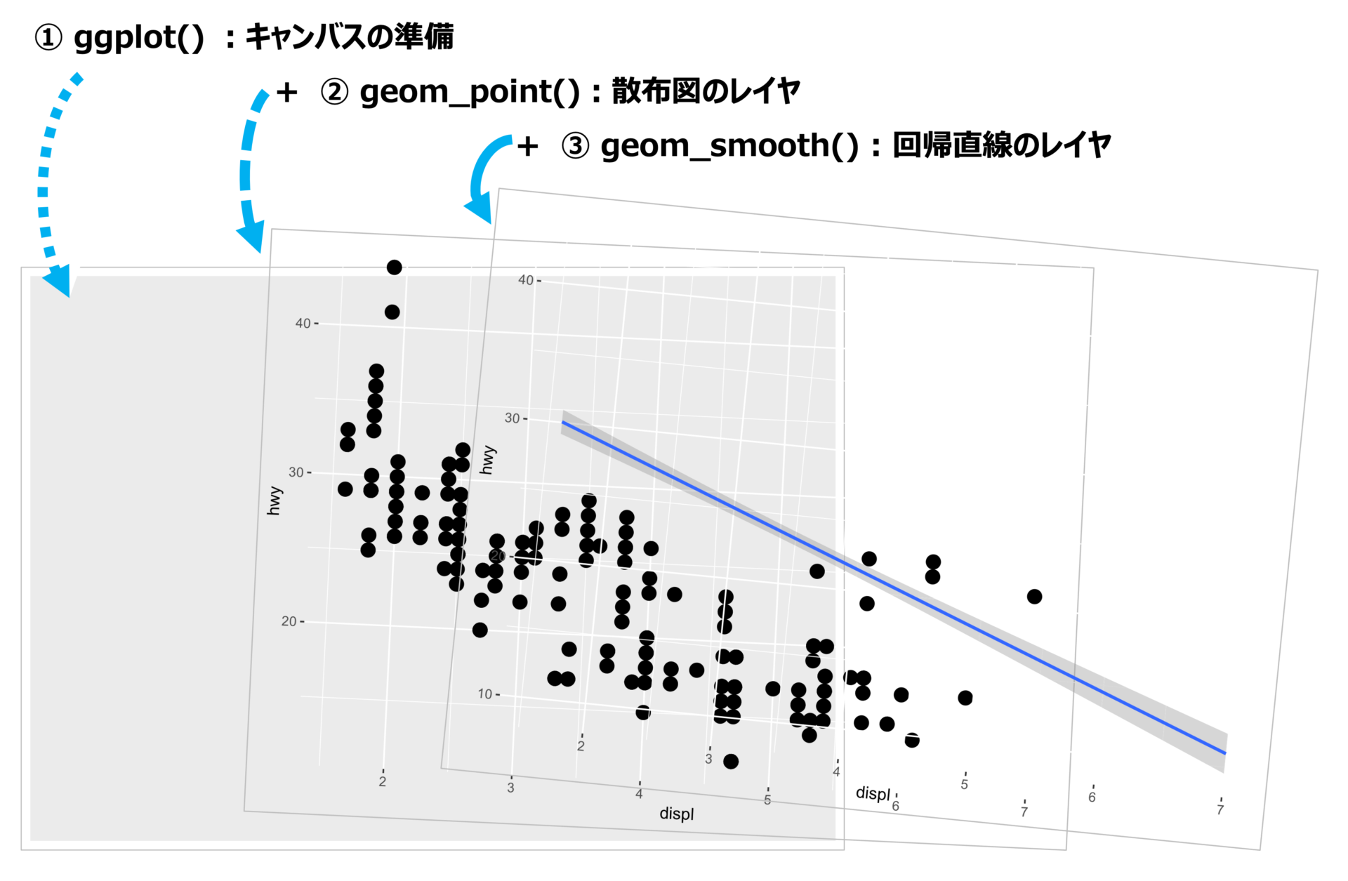 R | ggplot2の使い方（インストールから基本まで）