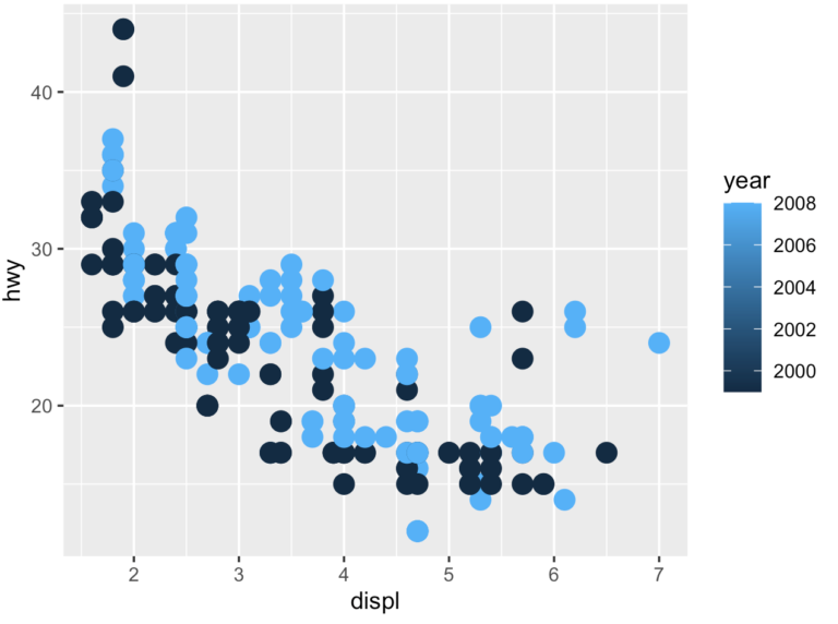 R | ggplot2で散布図を作る方法