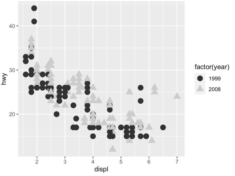 R | ggplot2で散布図を作る方法