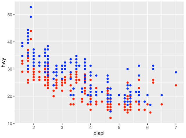 R | ggplot2で散布図を作る方法