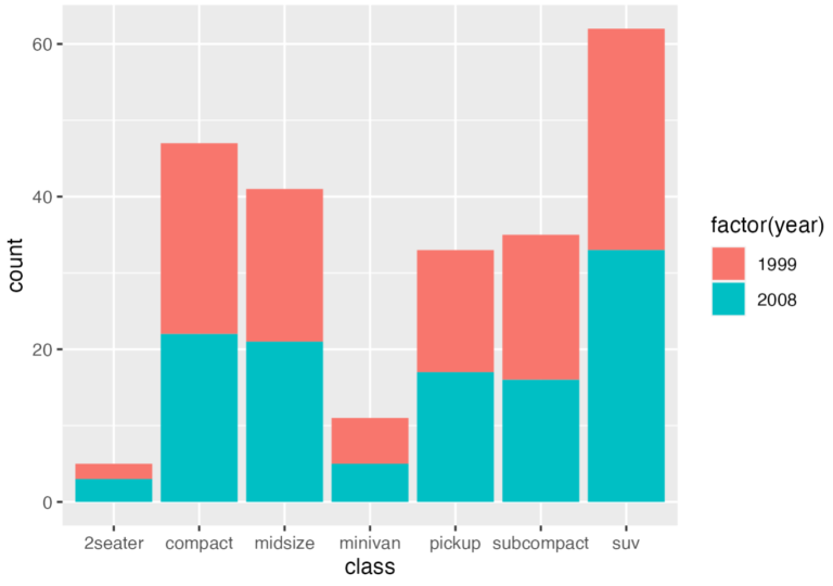 R | ggplot2で棒グラフを作る方法（基本編）