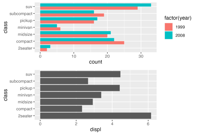 R | ggplot2で棒グラフを作る方法（基本編）