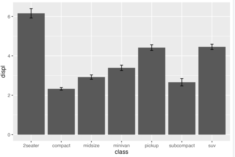 R | ggplot2で棒グラフにエラーバーを入れる方法