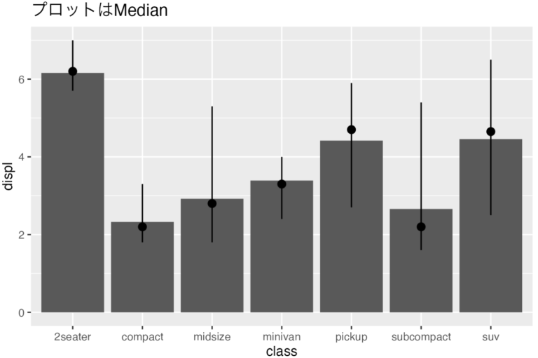 R | ggplot2で棒グラフにエラーバーを入れる方法