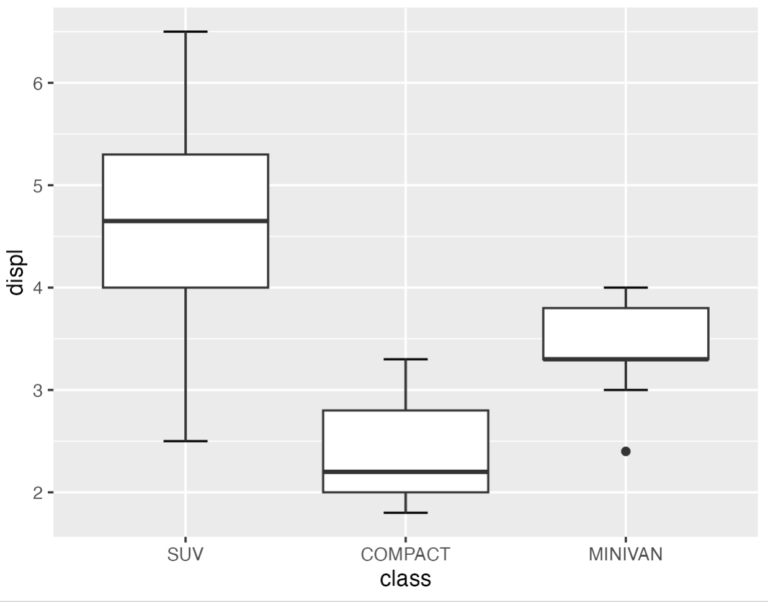 R | ggplot2で箱ひげグラフを作る方法（プロットの追加や順番変更も）