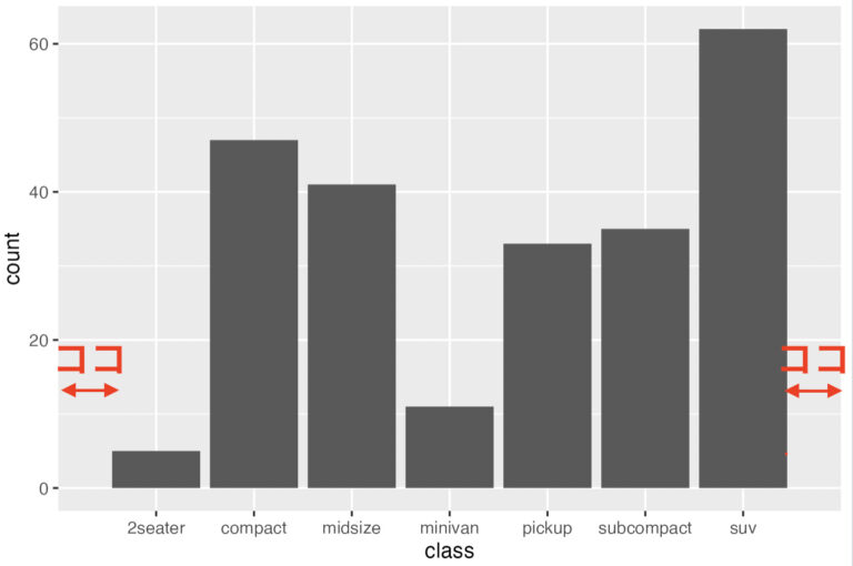 R | ggplot2の棒グラフでプロットを入れる方法