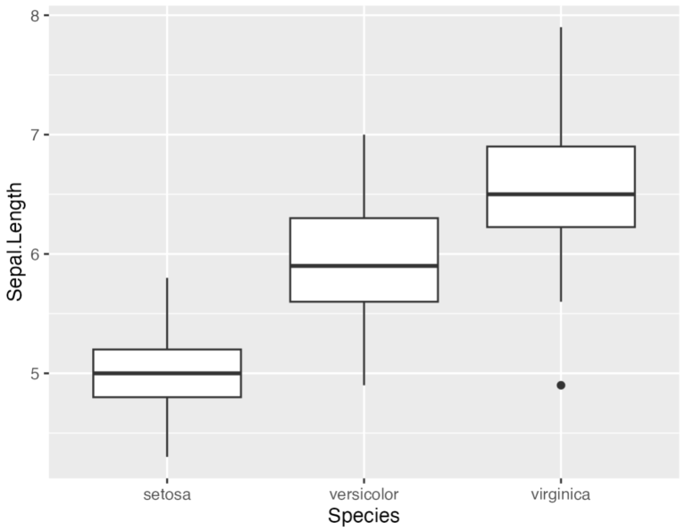 R | ggplot2で箱ひげグラフを作る方法（プロットの追加や順番変更も）