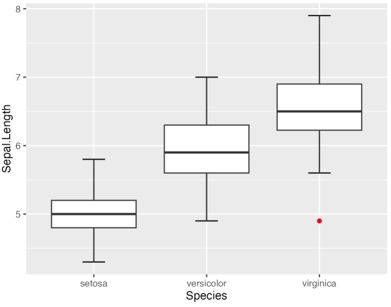 R | ggplot2で箱ひげグラフを作る方法（プロットの追加や順番変更も）