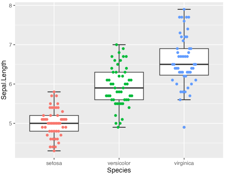 R | ggplot2で箱ひげグラフを作る方法（プロットの追加や順番変更も）