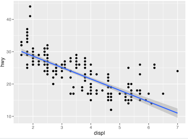 R | ggplot2の使い方（インストールから基本まで）